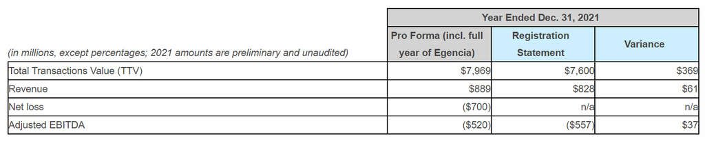 American Express Global Business Travel Reports 2021 Financial Results ...
