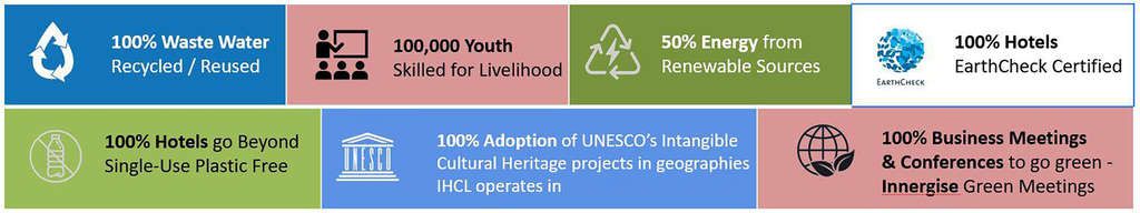 IHCL Launches Paathya – an Industry Leading Initiative to Chart a New ...