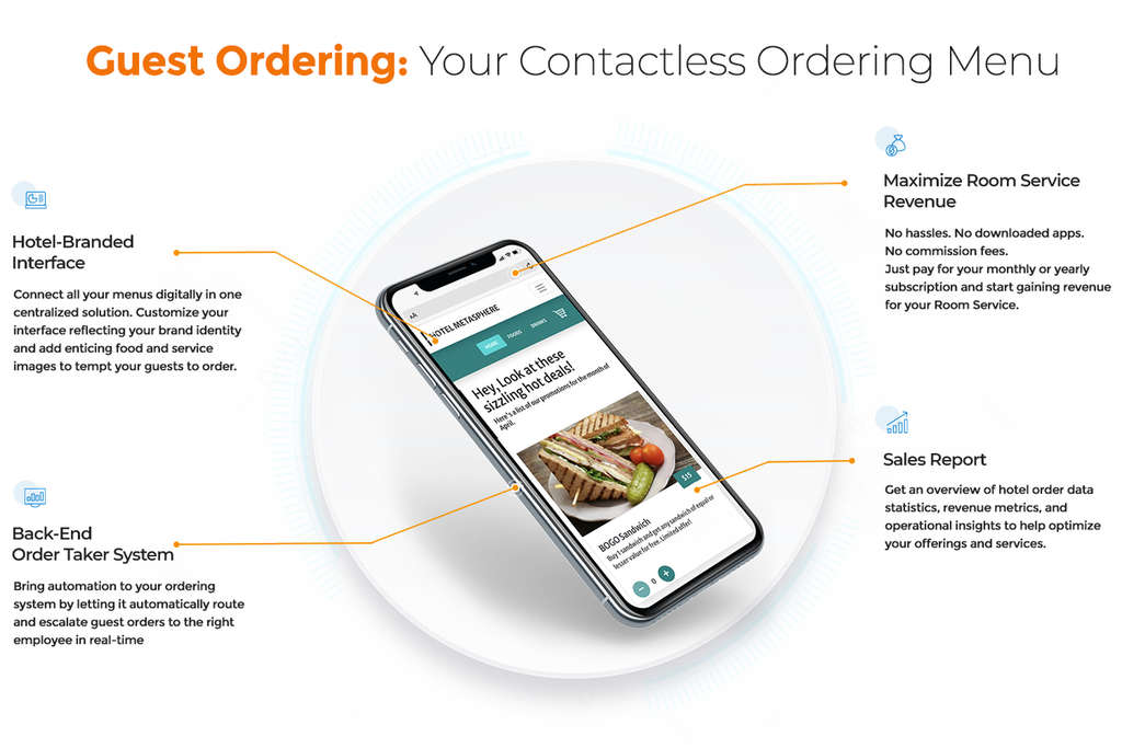 Hotel Guest Ordering