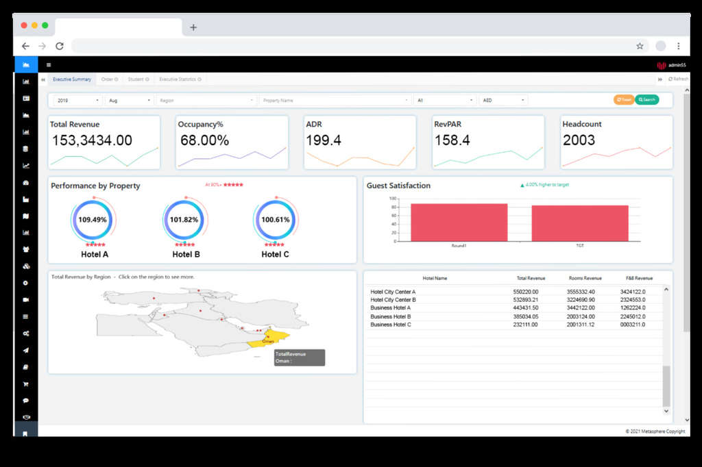 Hotel Executive Dashboard