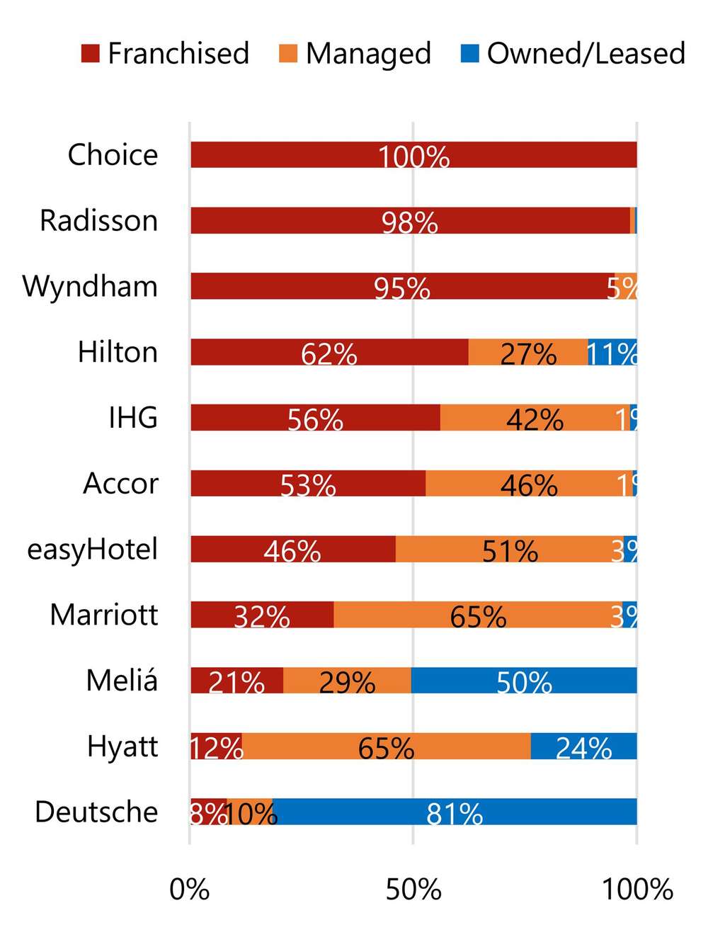 Hotel Franchising in Europe – The Push Continues for New Ways to Expand ...