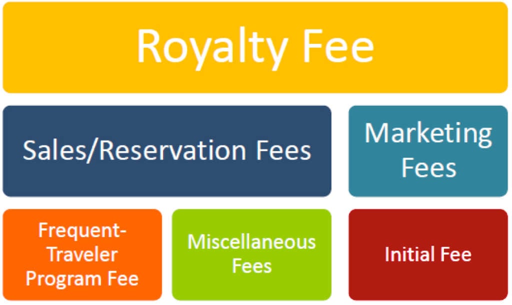 Hotel Franchising in Europe – The Push Continues for New Ways to Expand ...