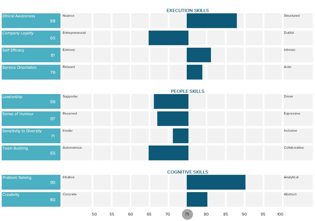 Applied Psychometrics, Vol. 2: Supporting Personal Development | By ...