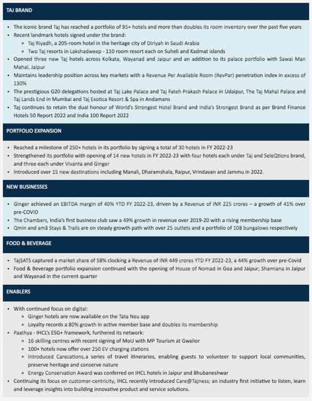 IHCL Reports Outstanding Third Quarter