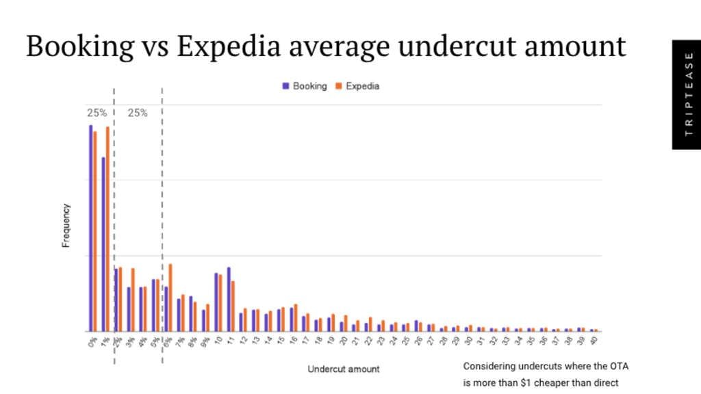 Metasearch parity solved: Increase bookings by 33% | By Holly Groom