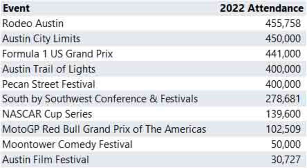 The Diverse Factors Driving the Austin Lodging Market | By Shannon L ...