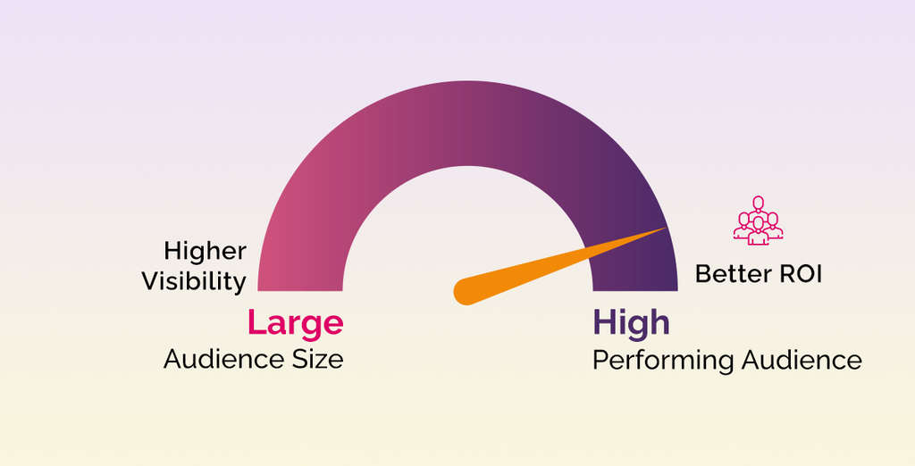 RateGain launches a new version for Adara’s AI Audiences to help ...