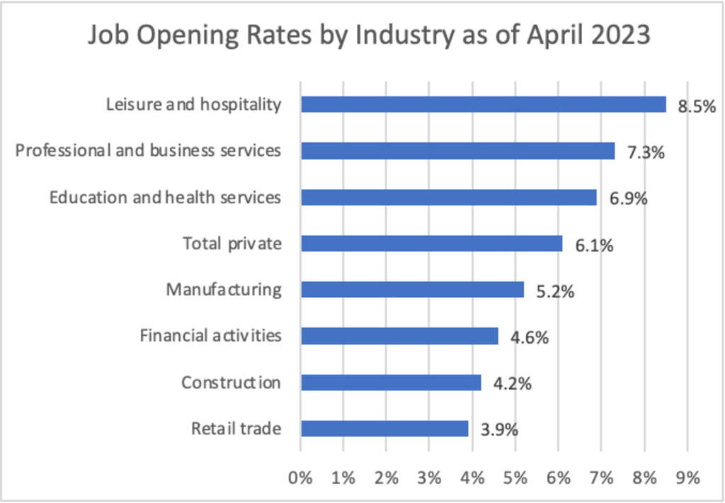 Redefining the Workforce Landscape: Evolving Patterns in Employment ...