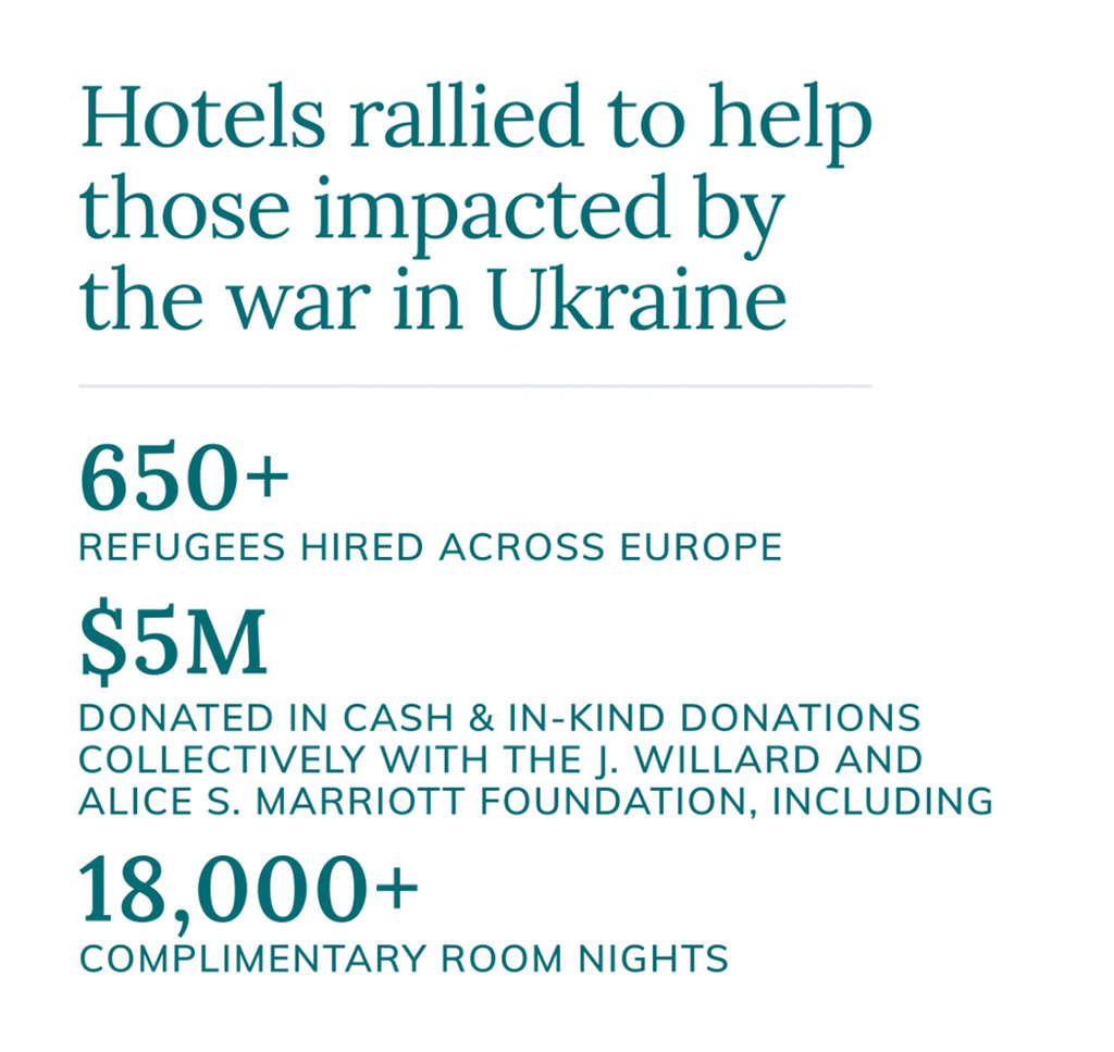 Marriott International Releases Annual Serve 360 Report