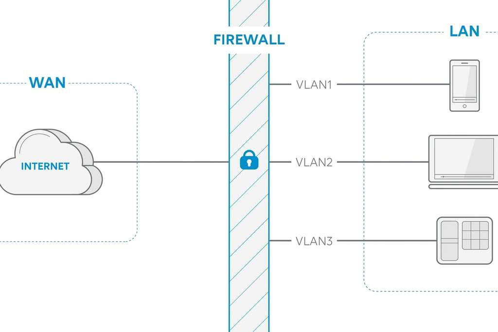 Firewall as a Service