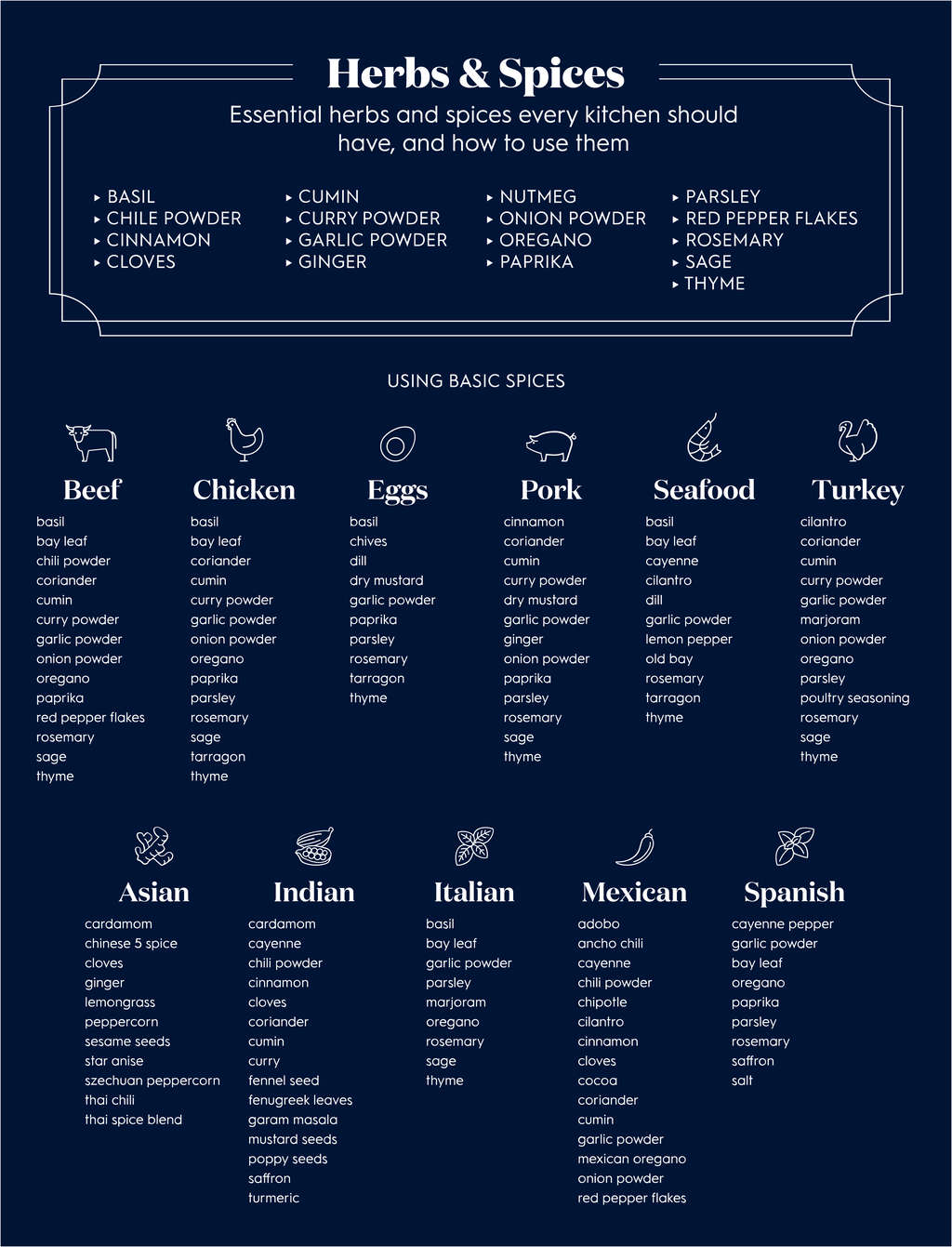 A list of the essential cooking spices you should have in your kitchen ...