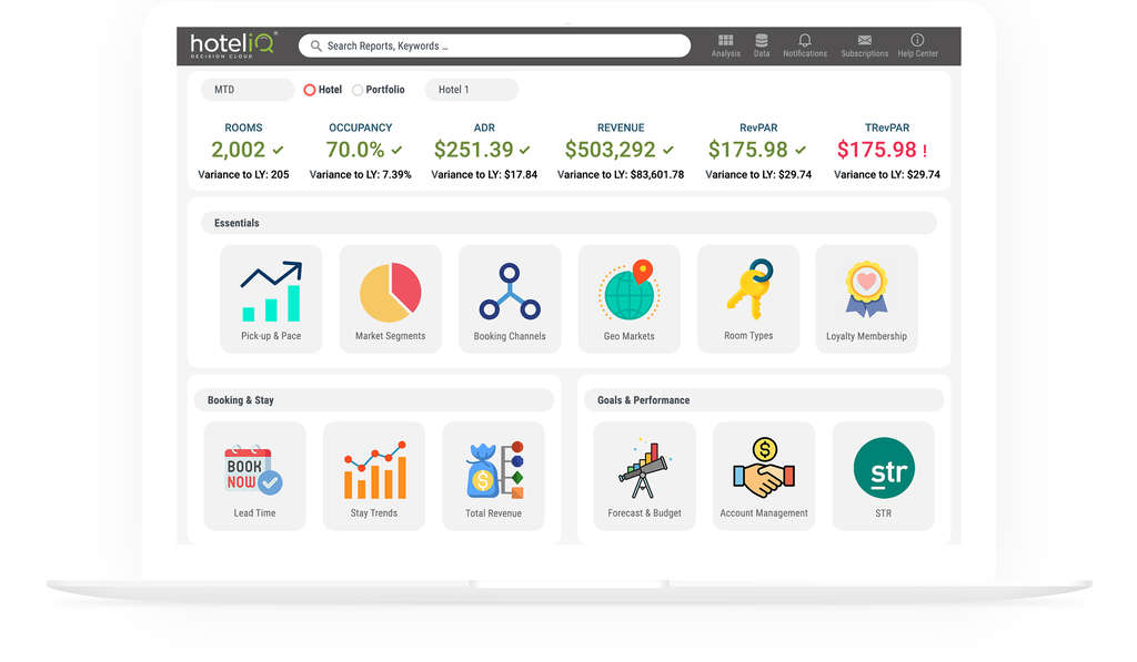 HotelIQ Decision Cloud is Now Available on Oracle Cloud Marketplace