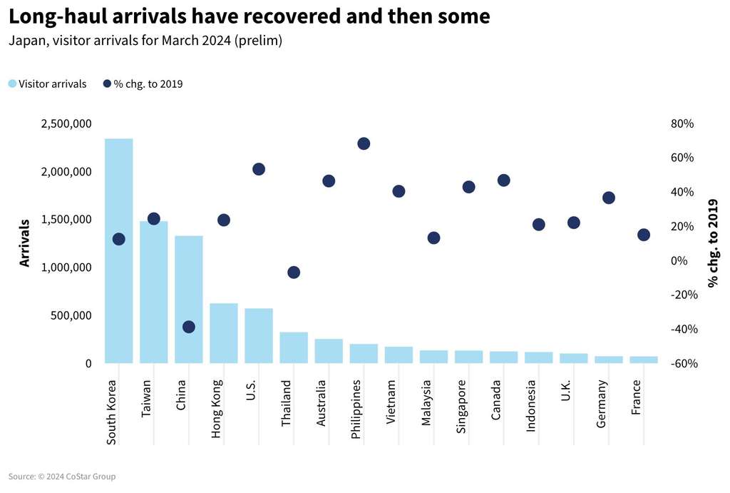 A Deep Dive Into Japan’s Hotel ADR Growth Trends | By Kelsey Fenerty