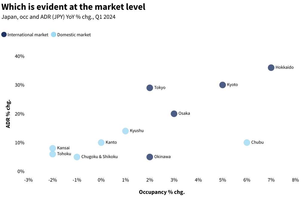 A Deep Dive Into Japan’s Hotel ADR Growth Trends | By Kelsey Fenerty
